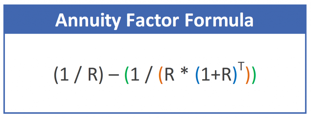 Prerequisite III: Amortization Fundamentals | Real Estate Finance and ...